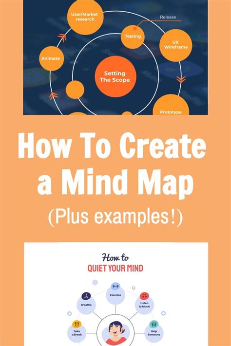 How To Create A Mind Map Plus Examples