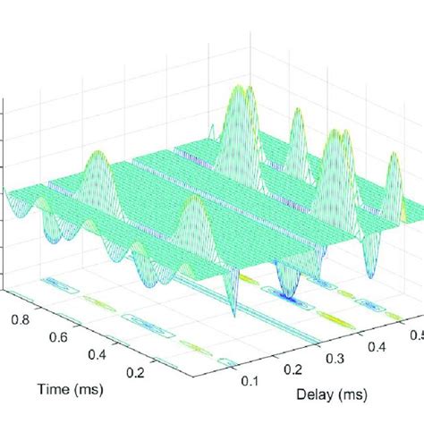 pdf orthogonal time frequency space otfs modulation for wireless communications