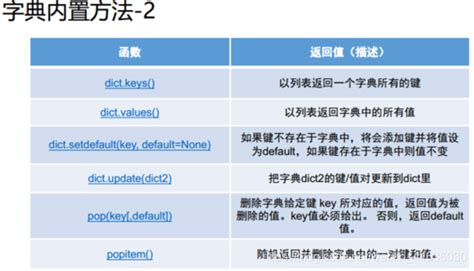 python字典和解包函数参数 字典解包做参数 csdn博客