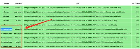 python selenium控制浏览器打开网页 模拟鼠标动作 python selenium 让鼠标点击浏览器中间 csdn博客