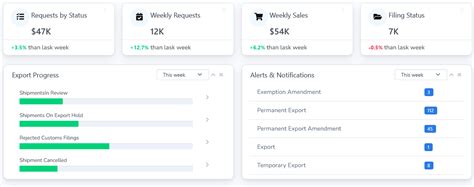 how to fill blank spaces in jquery ui sortable dashboard stack overflow