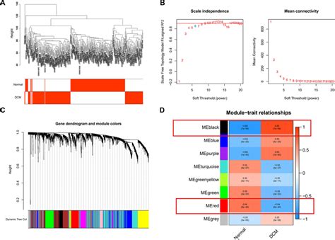 Ggplot2 Plotting A Clustered Heatmap With Dendrograms