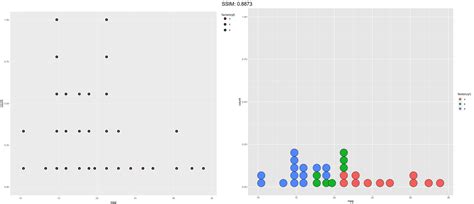 Geomdotplot
