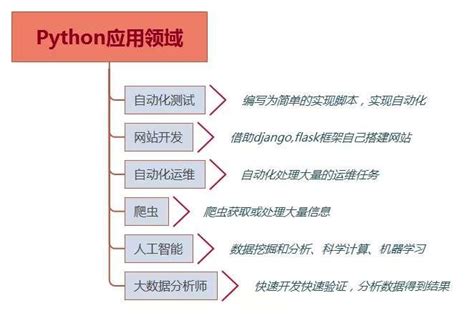 学python能做什么？ tj2 博客园