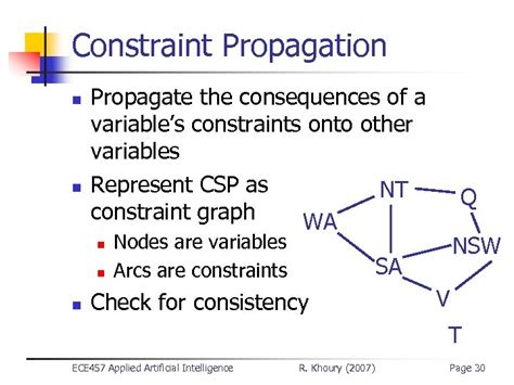 constraint satisfaction problems ece 457 applied artificial intelligence