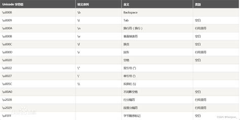 java转义字符详解 java 字符串转义 csdn博客