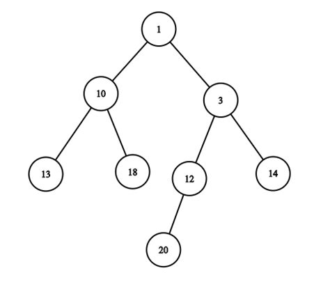 Heap Sort In Python