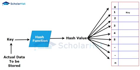 hash table in data structures