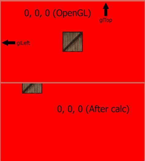 c placing image based on screen coordinates in opengl stack overflow