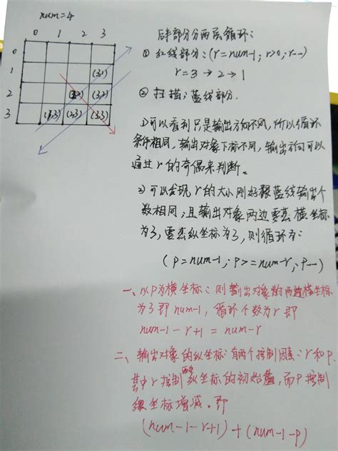 ccf z字形扫描 z字形扫描ccf csdn博客