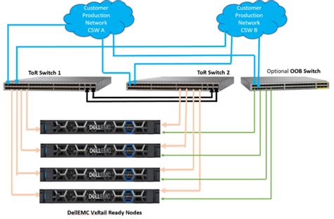 View Vxrail Architecture Diagram Pictures Best Diagram Images