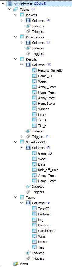SQLite Error Says There Is No Such Column When That Column Does Exist