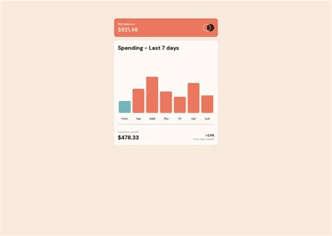Frontend Mentor Using Html Css Js Expenses Chart Component Coding