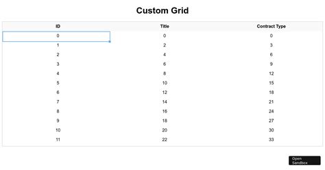 Fixed React Data Grid Examples CodeSandbox