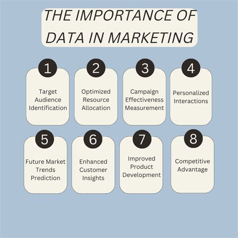 Transforming Data Into Strategy A Comprehensive Guide To Actionable