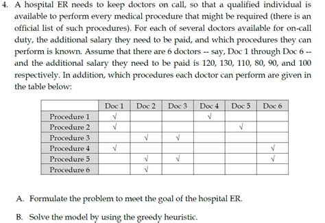 solved assignment problem