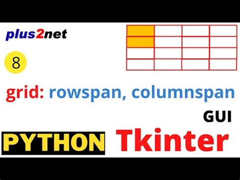 Tkinter Window Grid Layout Using Rowspan And Columnspan To Manage