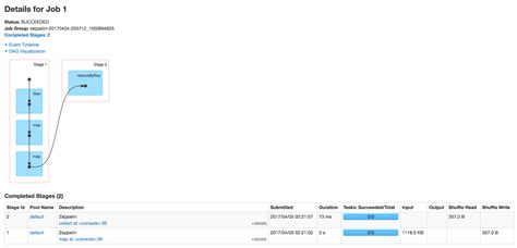 Debugging Jobs In The Apache Spark UI Instaclustr