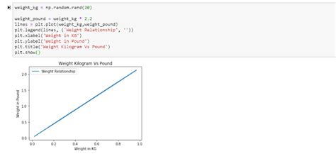 Quick Introduction To Matplotlib