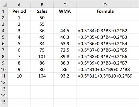 how to find weighted moving averages in excel