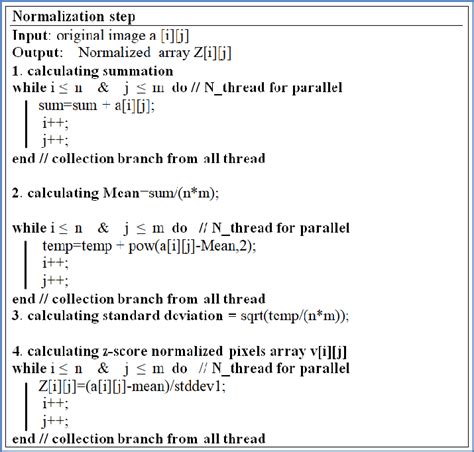 normalization algorithm pseudocode download scientific diagram