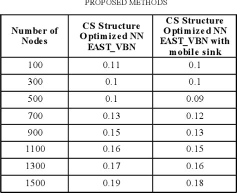 figure 3 from a novel cuckoo search structure optimized neural network for efficient data