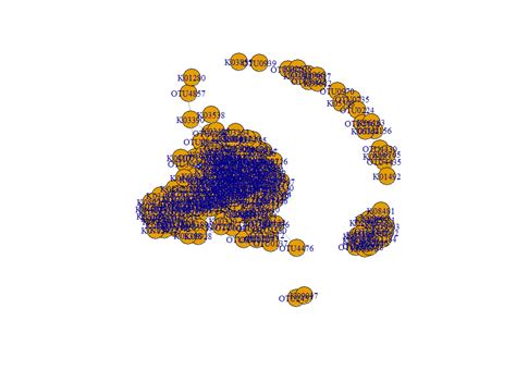 R How Can I Extract Clusters From An Igraph Network Stack Overflow