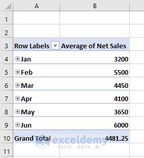 How To Calculate Monthly Average From Daily Data In Excel 5 Easy Ways