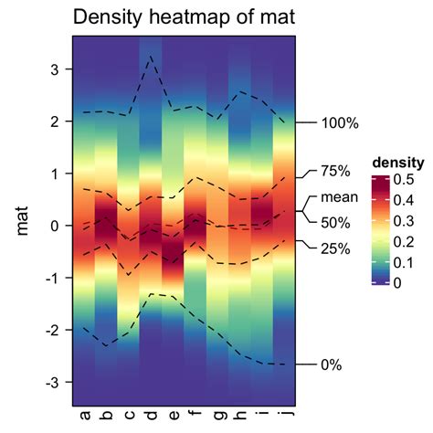 texlatex create 3d heatmap density plot using tikz ma