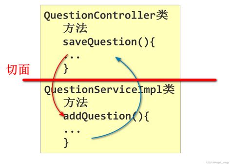 aop面向切面编程 apioperation aop csdn博客