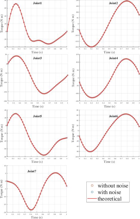 figure 1 from an iterative dynamic parameter identification method based on minimum parameter