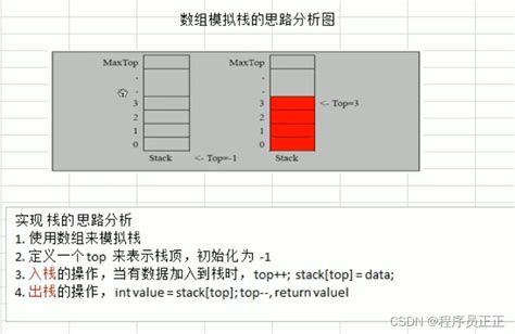 栈（java实现） java 栈 csdn博客