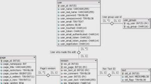 How To Show Tables In PostgreSQL With PSQL Step By Step Guide