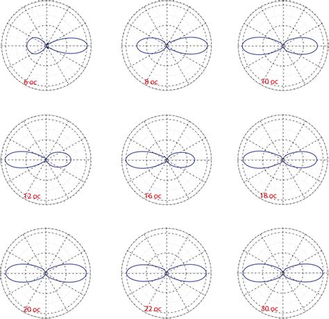 Photoelectron Angular Distributions Of Single Photon Ionization In The