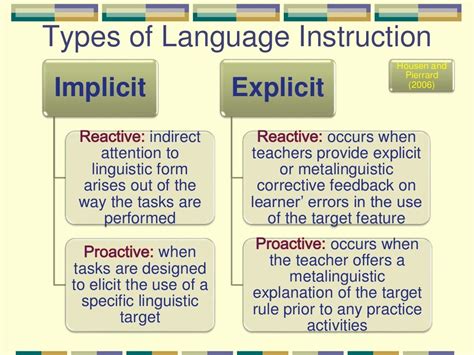 implicit and explicit learning knowledge and instruction