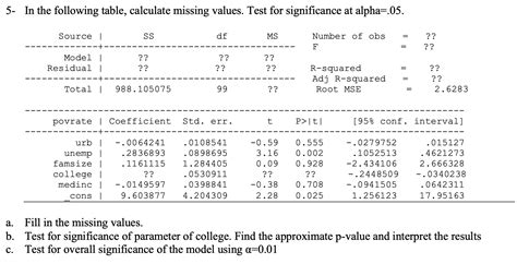 solved in the following table calculate missing values