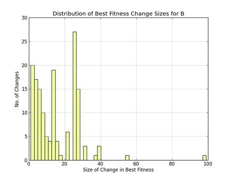 python how to set same y axis scale to all subplots with matplotlib vrogue