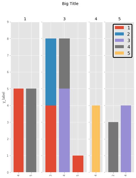 How To Have Clusters Of Stacked Bars With Python Pandas Magenaut