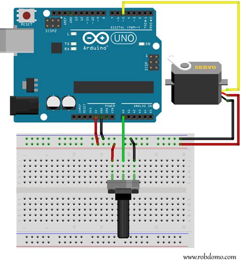 Positionner un servomoteur celons la valeur dun potentiomètre avec