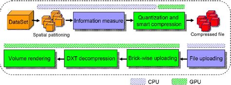 figure 1 from a smart compression scheme for gpu accelerated volume rendering of time varying