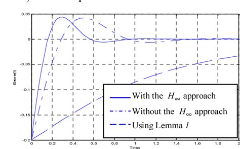 figure 1 from observer based robust control of uncertain fuzzy dynamic systems with pole