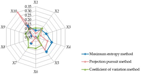 entropy free full text decision making teaching practice based on the maximum entropy method