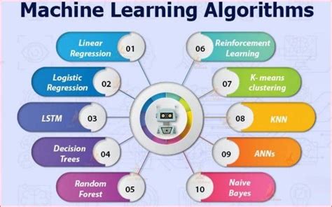 which is your favorite machine learning algorithm quora