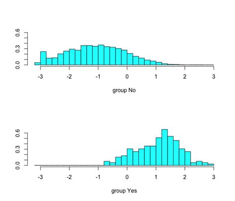 linear and quadratic discriminant analysis · uc business analytics r programming guide