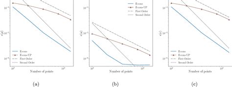 figure 1 from toward fully conservative hybrid lattice boltzmann methods for compressible flows