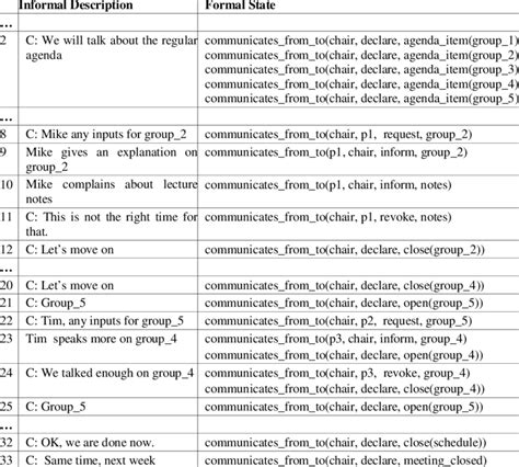 the transition from informal statements to formal states download table