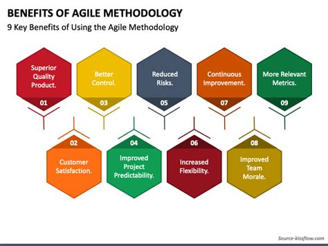 benefits of agile methodology powerpoint template ppt slides