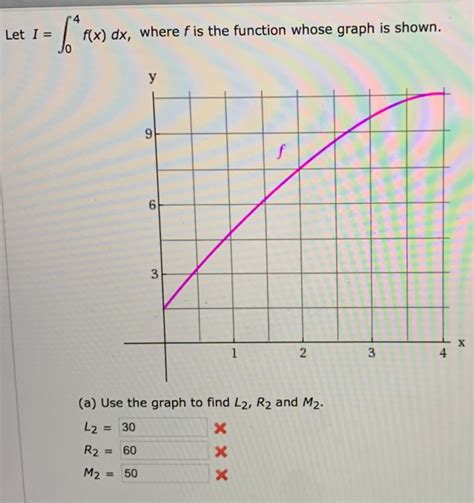 solved let i f x dx where f is the function whose