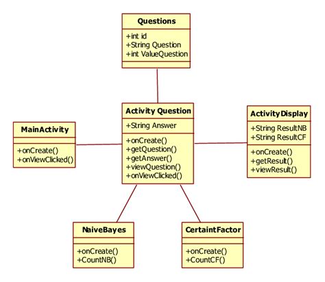 Difference Between Use Case Diagram And Class Diagram Imag NBKomputer