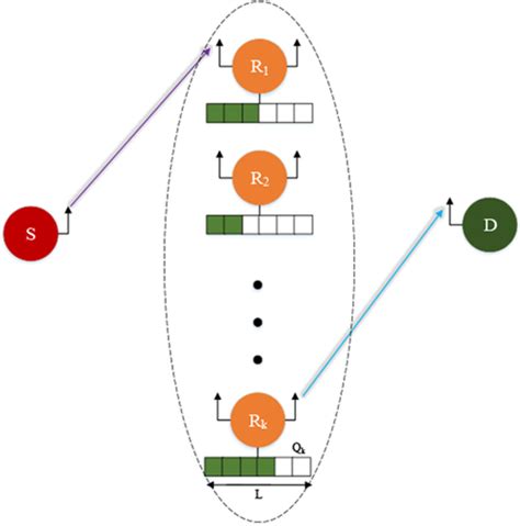 buffer‐aided relaying a survey on relay selection policies el‐rajab 2020 iet